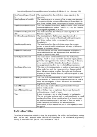 GREATFREE: THE JAVA APIS AND IDIOMS TO PROGRAM LARGE-SCALE DISTRIBUTED SYSTEMS | PDF