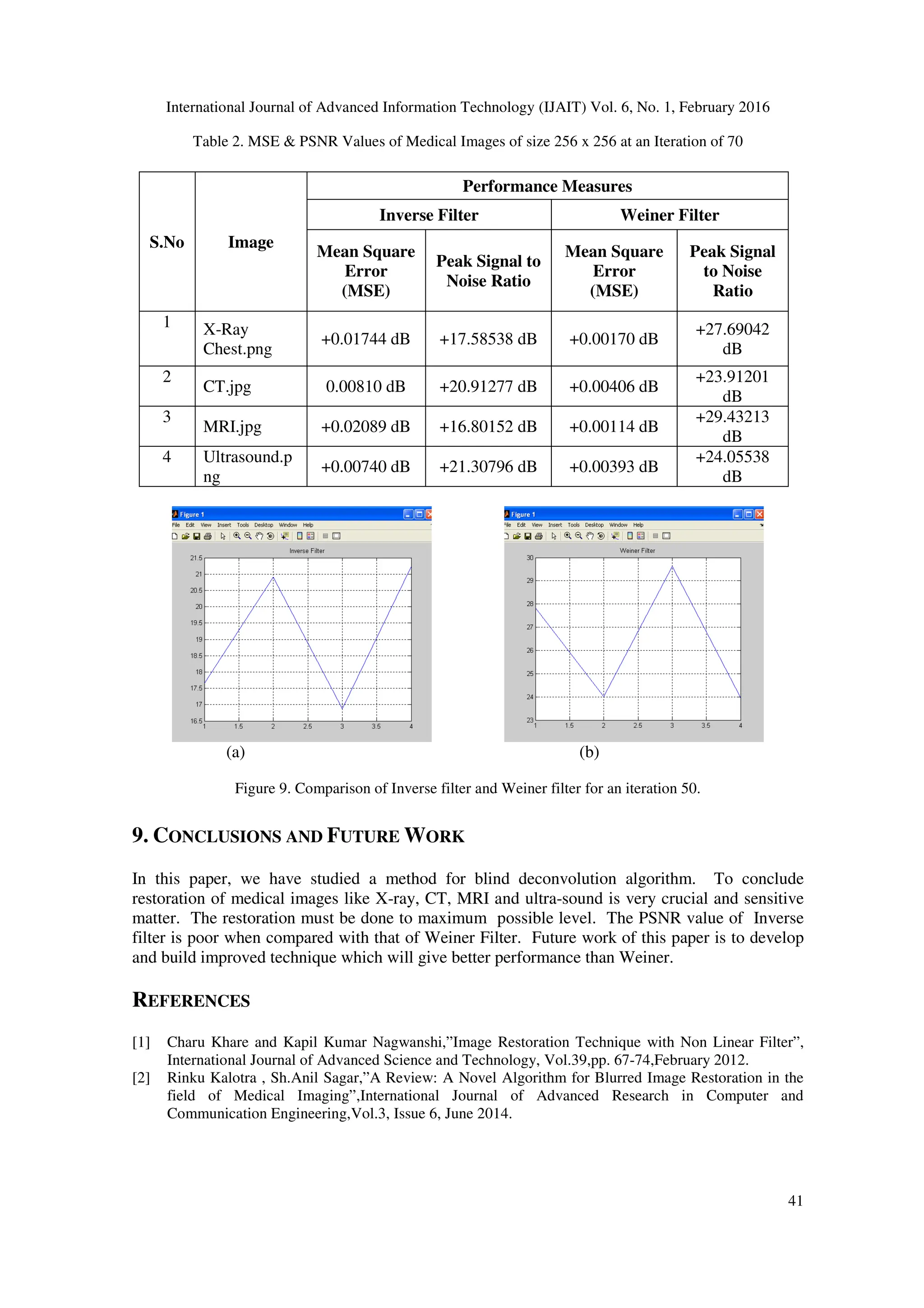 A COMPARATIVE STUDY ALGORITHM FOR NOISY IMAGE RESTORATION IN THE FIELD ...