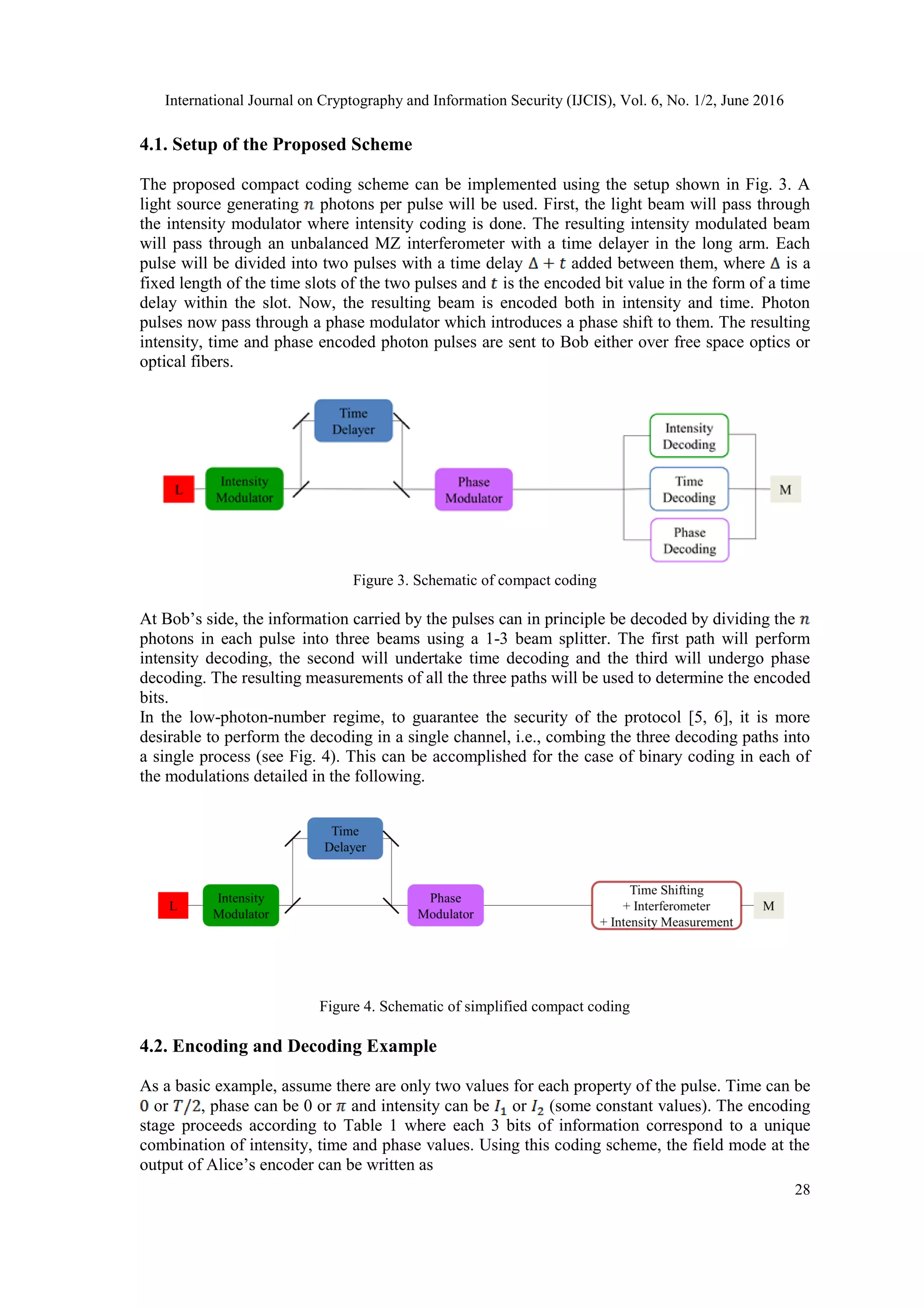 Compact Coding Using Multi Photon Tolerant Quantum Protocols For Quantum Communication Pdf