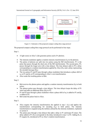 Compact Coding Using Multi-Photon Tolerant Quantum Protocols For Quantum Communication | PDF ...