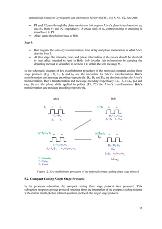 Compact Coding Using Multi-Photon Tolerant Quantum Protocols For Quantum Communication | PDF ...