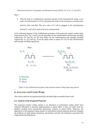 Compact Coding Using Multi-Photon Tolerant Quantum Protocols For Quantum Communication | PDF ...