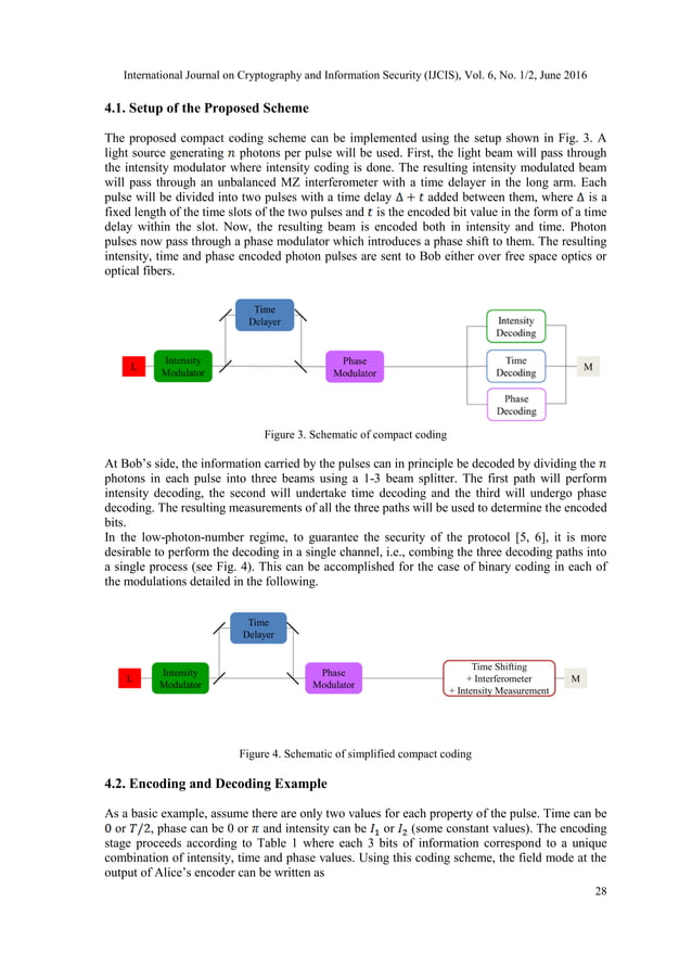Compact Coding Using Multi Photon Tolerant Quantum Protocols For Quantum Communication Pdf