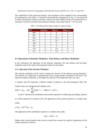Compact Coding Using Multi-Photon Tolerant Quantum Protocols For Quantum Communication | PDF ...