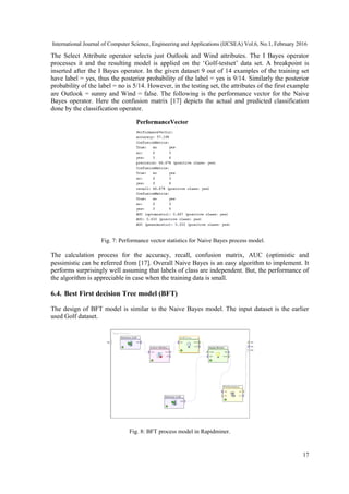 Analysis and Comparison Study of Data Mining Algorithms Using Rapid Miner | PDF