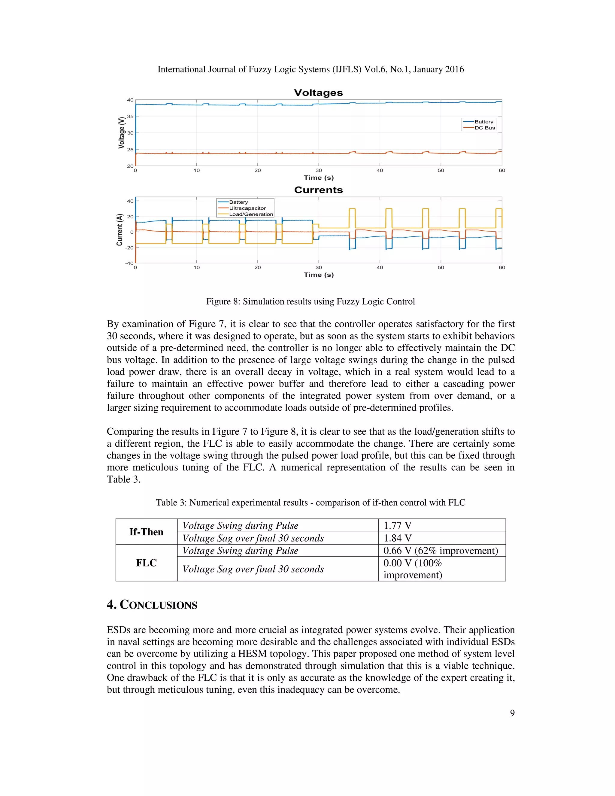 FUZZY LOGIC CONTROL OF A HYBRID ENERGY STORAGE MODULE FOR NAVAL PULSED POWER APPLICATIONS | PDF