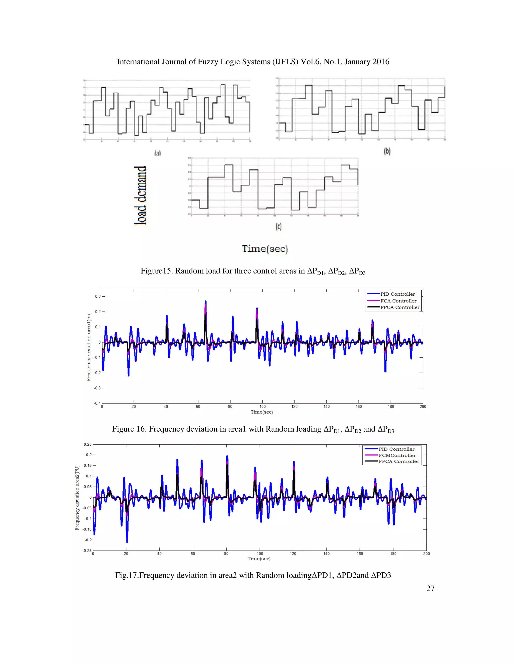 FUZZY LOAD FREQUENCY CONTROLLER IN DEREGULATED POWER ENVIRONMENT BY PRINCIPAL COMPONENT ANALYSIS ...