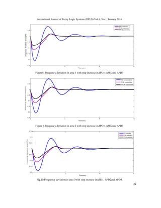 FUZZY LOAD FREQUENCY CONTROLLER IN DEREGULATED POWER ENVIRONMENT BY PRINCIPAL COMPONENT ANALYSIS ...