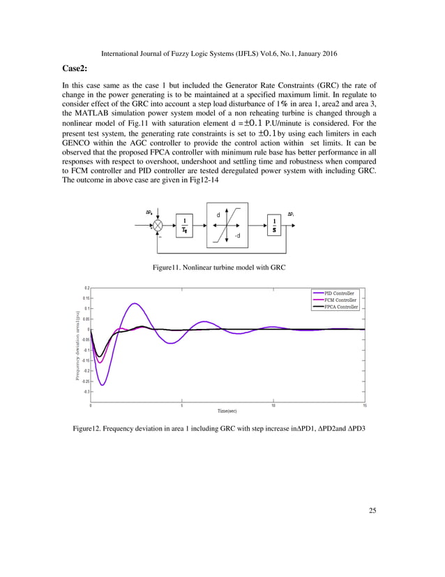 FUZZY LOAD FREQUENCY CONTROLLER IN DEREGULATED POWER ENVIRONMENT BY PRINCIPAL COMPONENT ANALYSIS ...