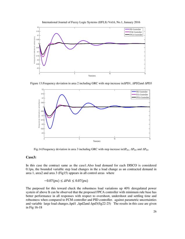 FUZZY LOAD FREQUENCY CONTROLLER IN DEREGULATED POWER ENVIRONMENT BY PRINCIPAL COMPONENT ANALYSIS ...