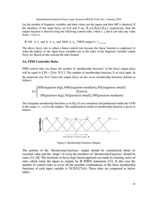 FUZZY LOAD FREQUENCY CONTROLLER IN DEREGULATED POWER ENVIRONMENT BY PRINCIPAL COMPONENT ANALYSIS ...