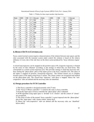 FUZZY LOAD FREQUENCY CONTROLLER IN DEREGULATED POWER ENVIRONMENT BY PRINCIPAL COMPONENT ANALYSIS ...