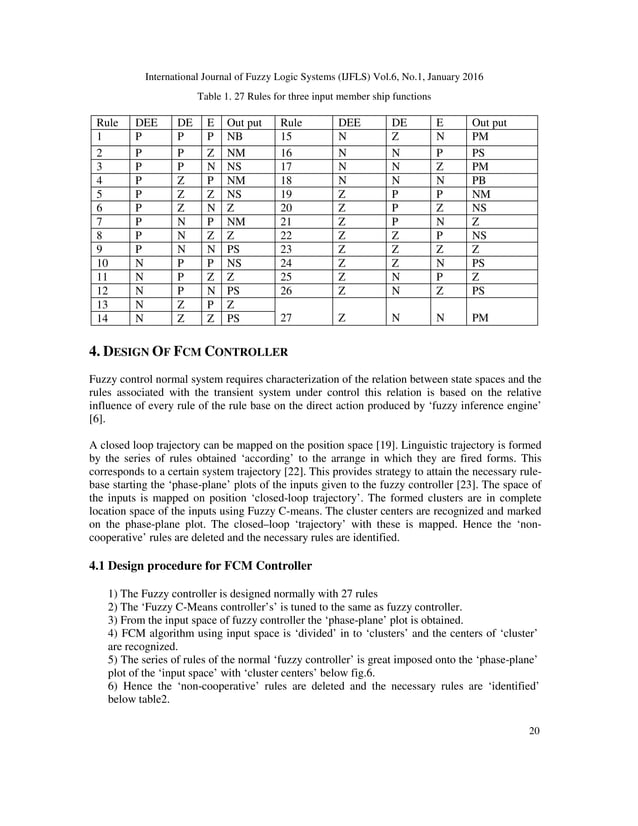 FUZZY LOAD FREQUENCY CONTROLLER IN DEREGULATED POWER ENVIRONMENT BY PRINCIPAL COMPONENT ANALYSIS ...