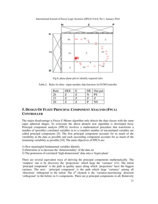 FUZZY LOAD FREQUENCY CONTROLLER IN DEREGULATED POWER ENVIRONMENT BY PRINCIPAL COMPONENT ANALYSIS ...