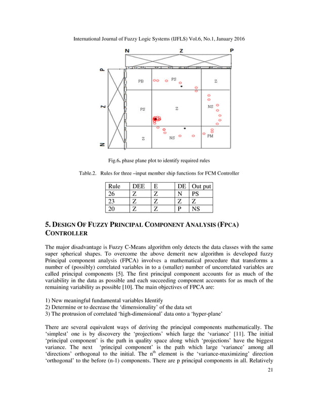 FUZZY LOAD FREQUENCY CONTROLLER IN DEREGULATED POWER ENVIRONMENT BY PRINCIPAL COMPONENT ANALYSIS ...