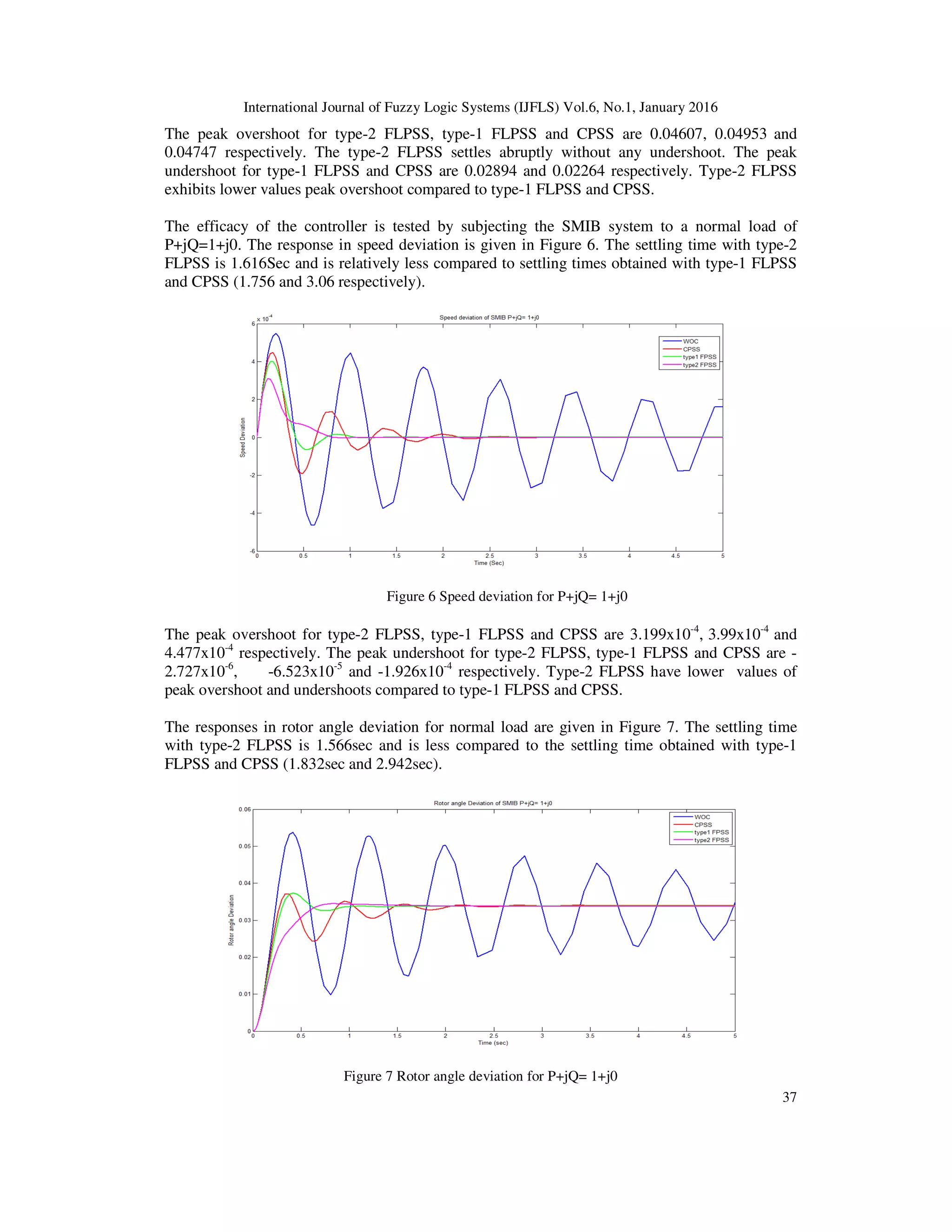 STABILITY ENHANCEMENT OF POWER SYSTEM USING TYPE-2 FUZZY LOGIC POWER ...