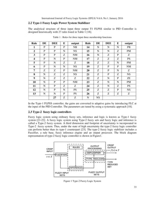 STABILITY ENHANCEMENT OF POWER SYSTEM USING TYPE-2 FUZZY LOGIC POWER SYSTEM STABILIZER | PDF