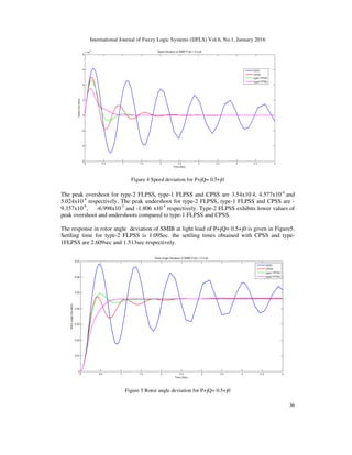 STABILITY ENHANCEMENT OF POWER SYSTEM USING TYPE-2 FUZZY LOGIC POWER SYSTEM STABILIZER | PDF