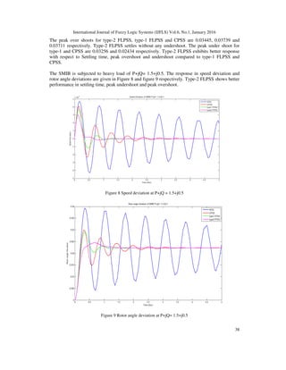 STABILITY ENHANCEMENT OF POWER SYSTEM USING TYPE-2 FUZZY LOGIC POWER SYSTEM STABILIZER | PDF