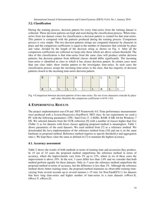 CONCATENATED DECISION PATHS CLASSIFICATION FOR TIME SERIES SHAPELETS | PDF