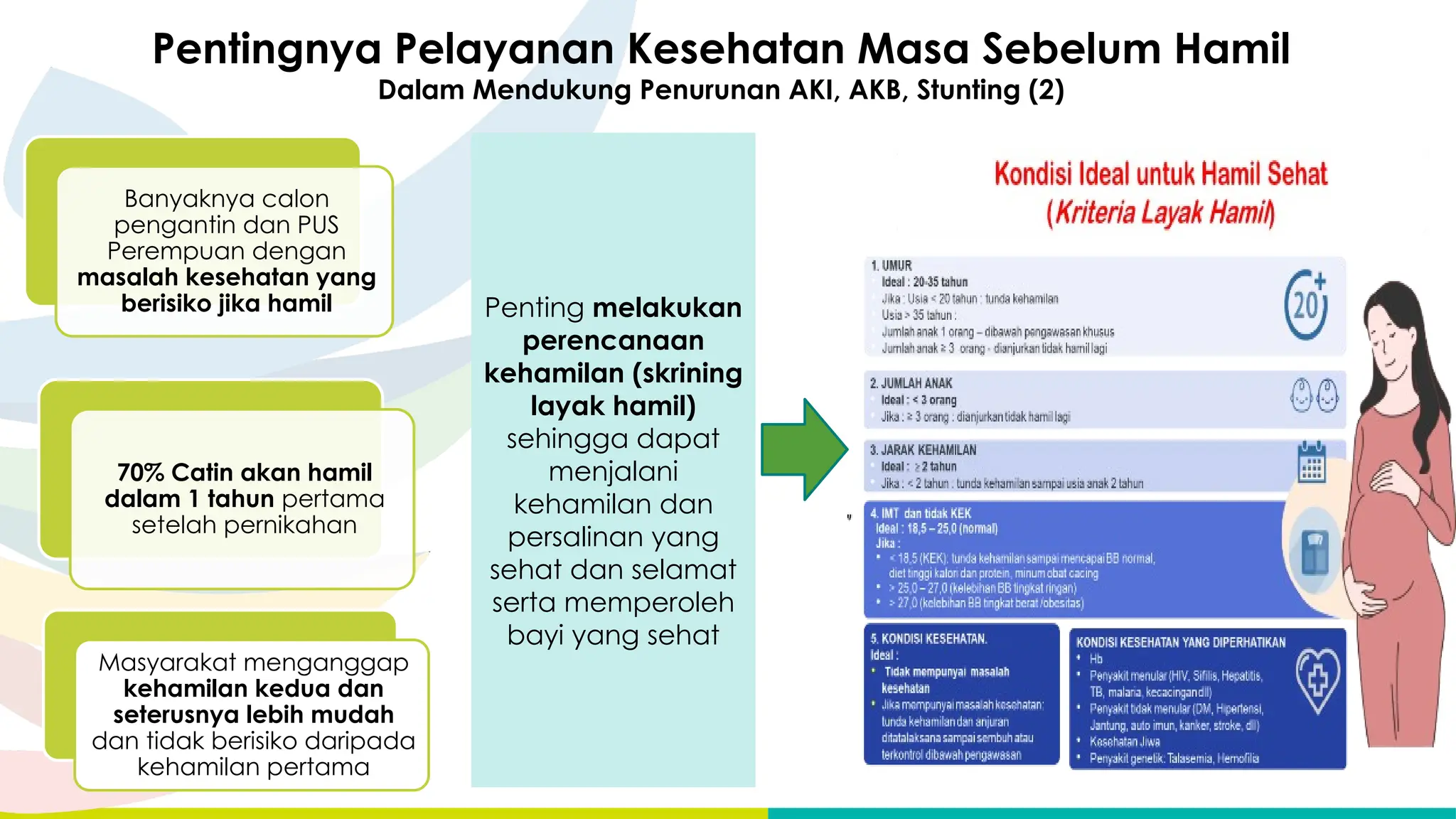 PEMBAHASAN TENTANG -Skrining-Layak-Hamil-1-Des.pptx