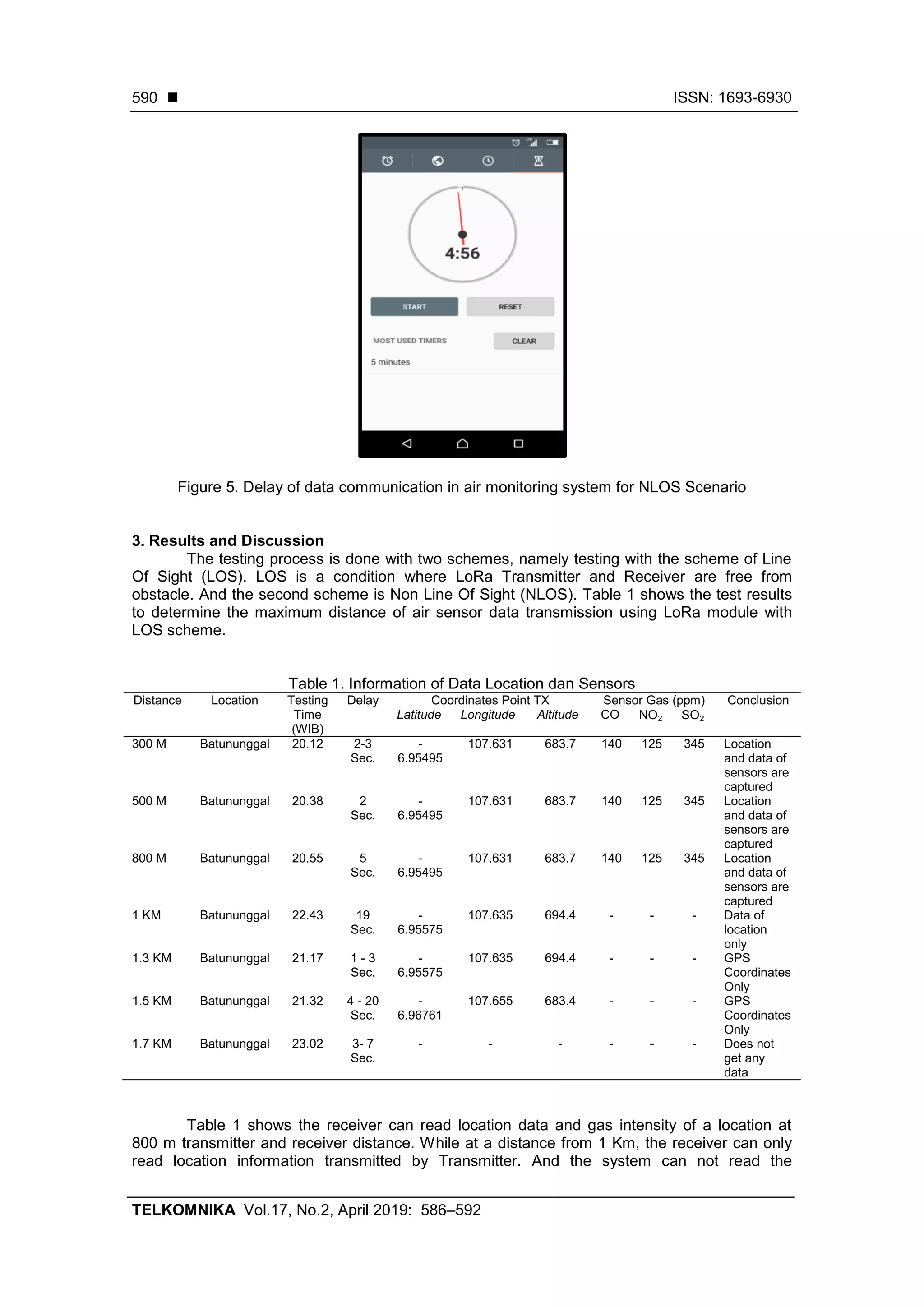 Air pollution monitoring system using LoRa modul as transceiver system ...