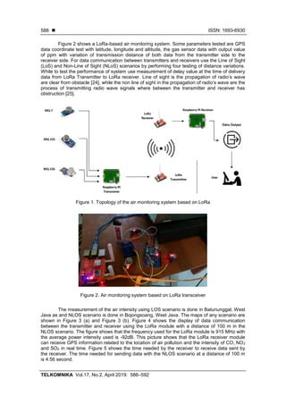 Air pollution monitoring system using LoRa modul as transceiver system ...