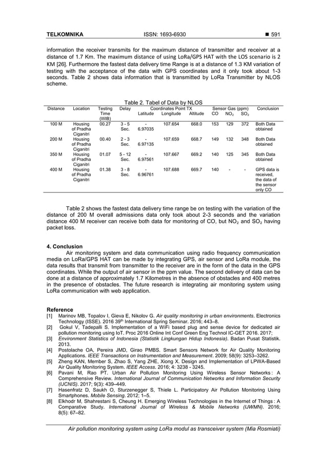 Air pollution monitoring system using LoRa modul as transceiver system | PDF