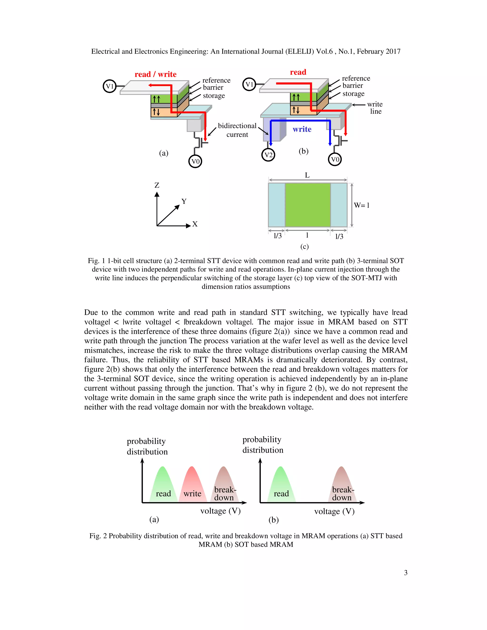 STUDY OF SPIN TRANSFER TORQUE (STT) AND SPIN ORBIT TORQUE (SOT ...