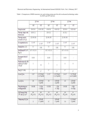 STUDY OF SPIN TRANSFER TORQUE (STT) AND SPIN ORBIT TORQUE (SOT) MAGNETIC TUNNEL JUNCTIONS (MTJS ...