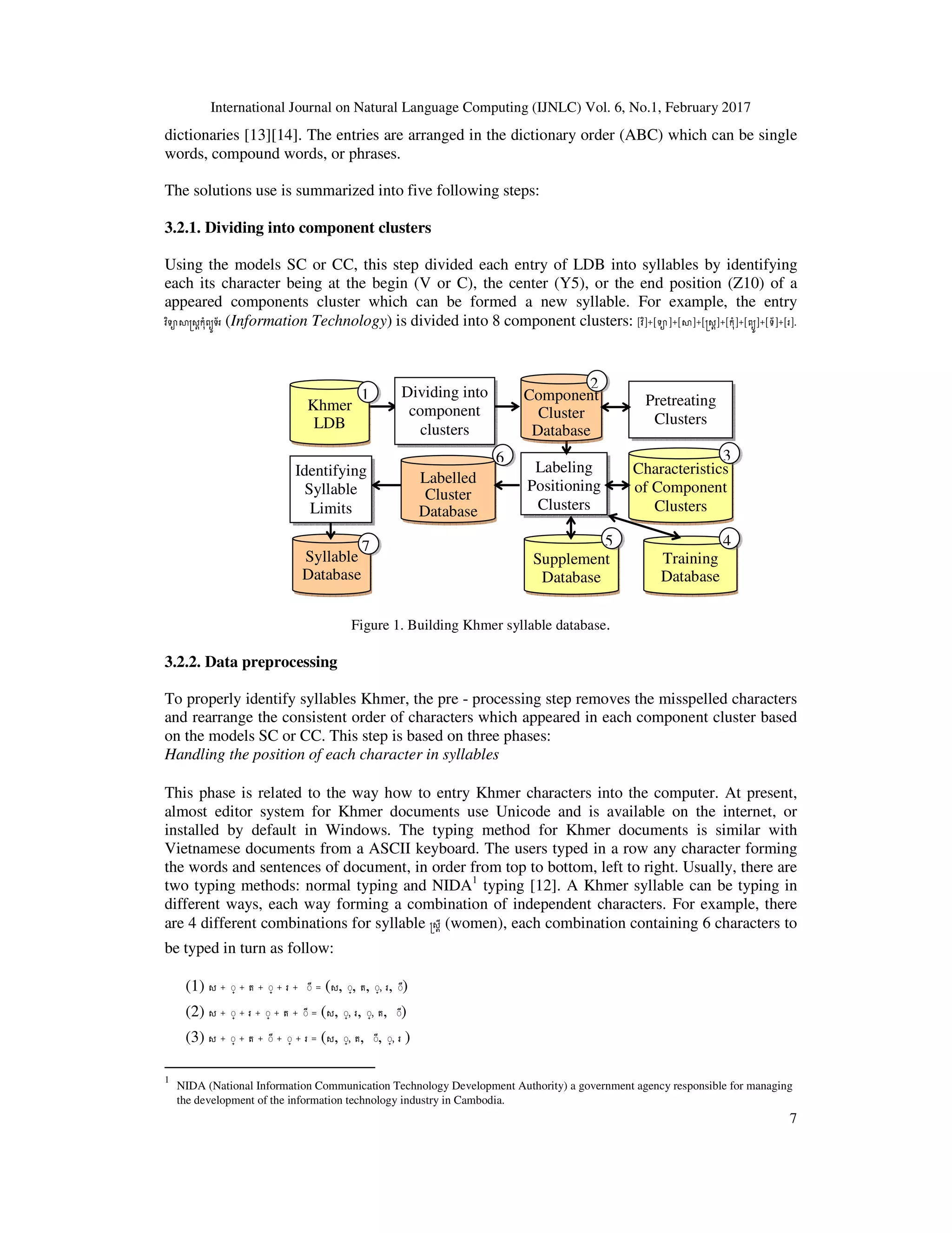 BUILDING A SYLLABLE DATABASE TO SOLVE THE PROBLEM OF KHMER WORD SEGMENTATION | PDF