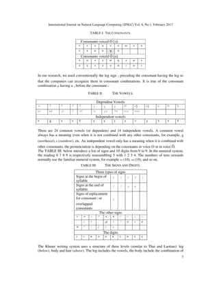 BUILDING A SYLLABLE DATABASE TO SOLVE THE PROBLEM OF KHMER WORD ...
