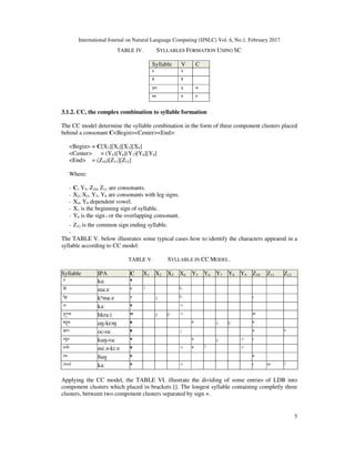 BUILDING A SYLLABLE DATABASE TO SOLVE THE PROBLEM OF KHMER WORD ...