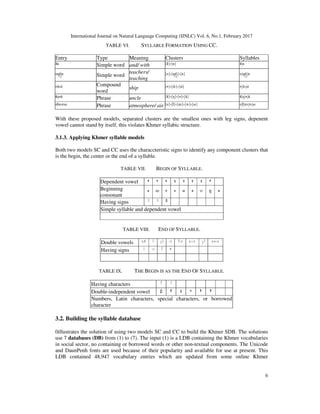 BUILDING A SYLLABLE DATABASE TO SOLVE THE PROBLEM OF KHMER WORD ...