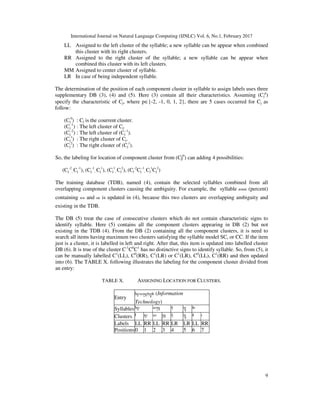 BUILDING A SYLLABLE DATABASE TO SOLVE THE PROBLEM OF KHMER WORD ...