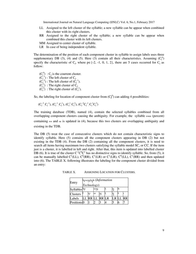 BUILDING A SYLLABLE DATABASE TO SOLVE THE PROBLEM OF KHMER WORD SEGMENTATION | PDF