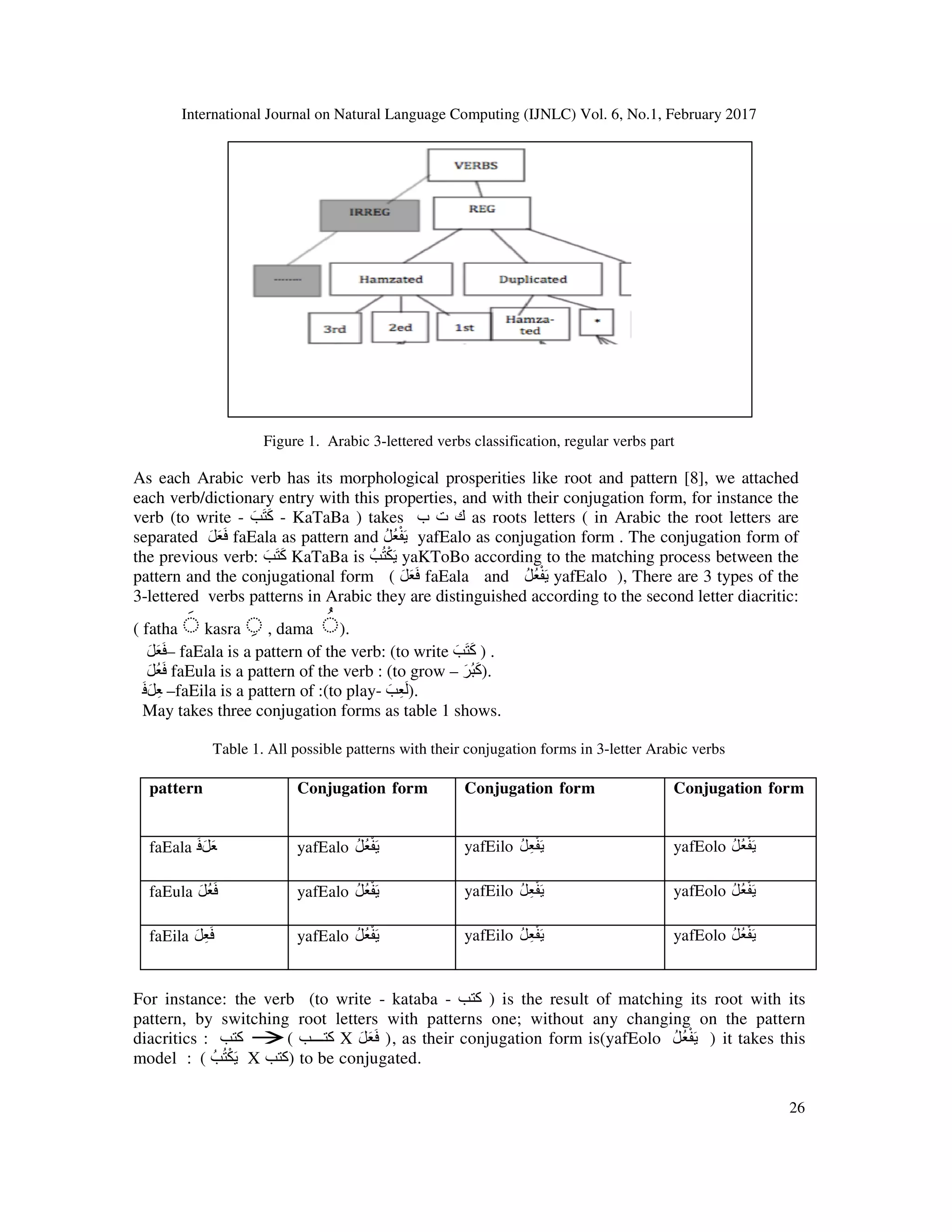 STANDARD ARABIC VERBS INFLECTIONS USING NOOJ PLATFORM | PDF