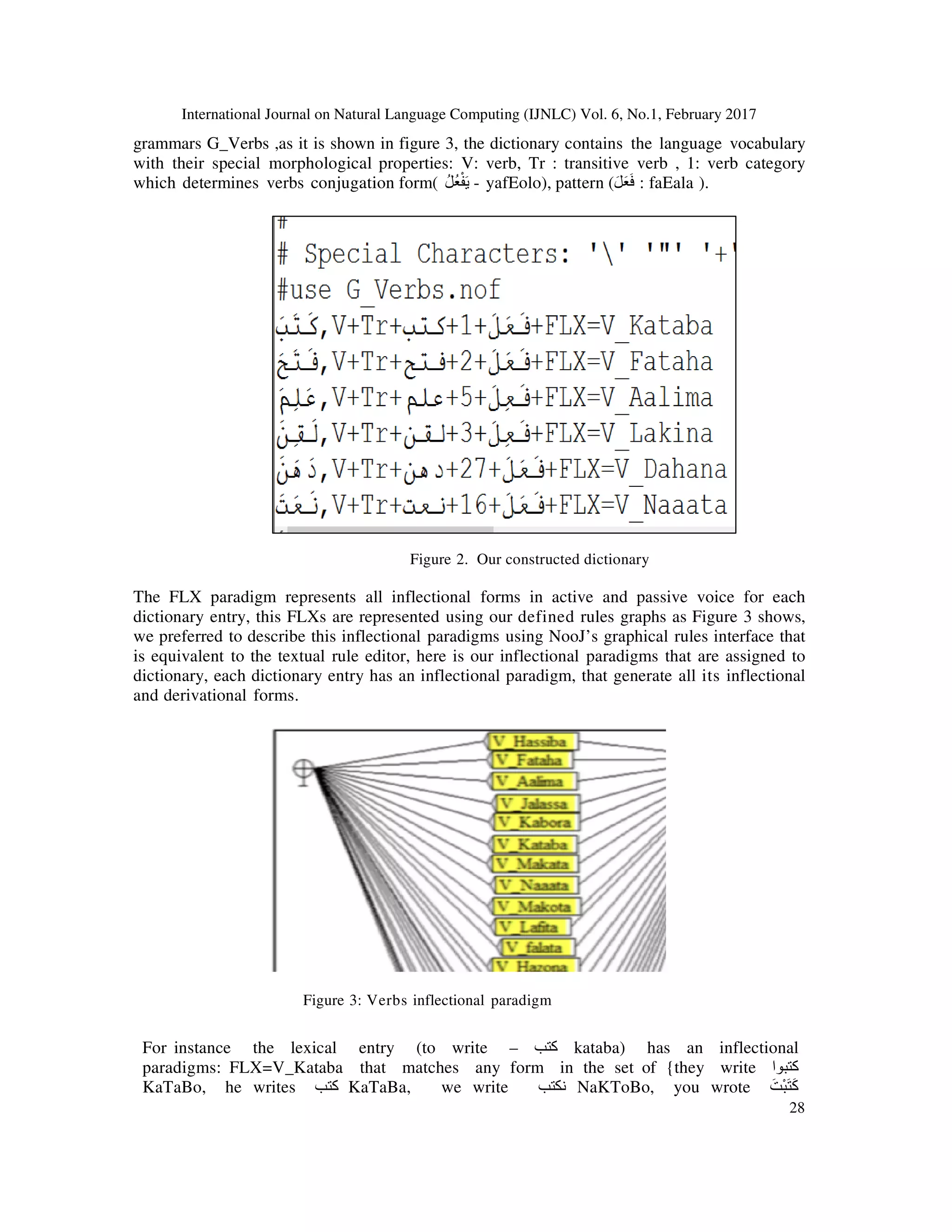 STANDARD ARABIC VERBS INFLECTIONS USING NOOJ PLATFORM | PDF