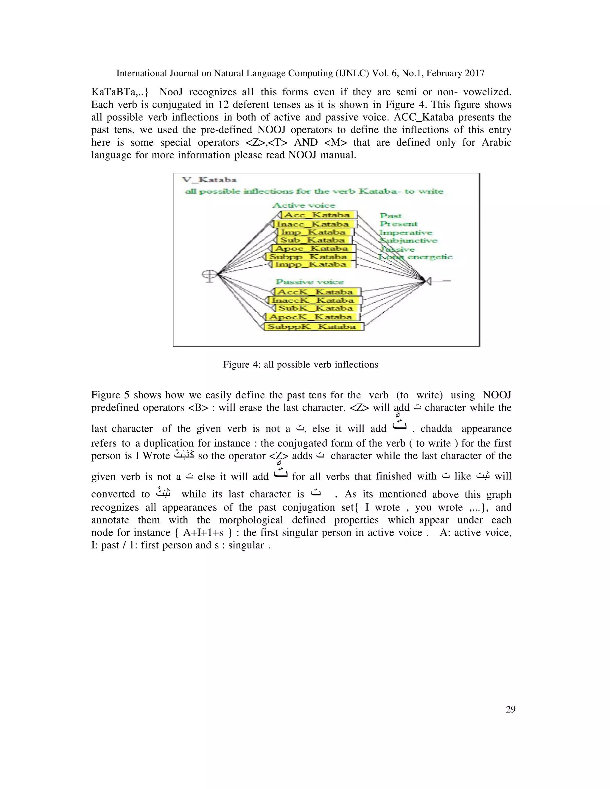 STANDARD ARABIC VERBS INFLECTIONS USING NOOJ PLATFORM | PDF