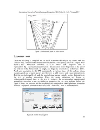 STANDARD ARABIC VERBS INFLECTIONS USING NOOJ PLATFORM | PDF