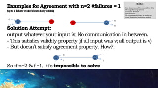 Distributed Computing On Topics of: Leader election + Byzantine ...