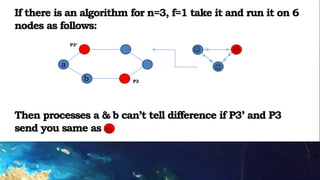 Distributed Computing On Topics of: Leader election + Byzantine ...