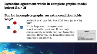 Distributed Computing On Topics of: Leader election + Byzantine ...