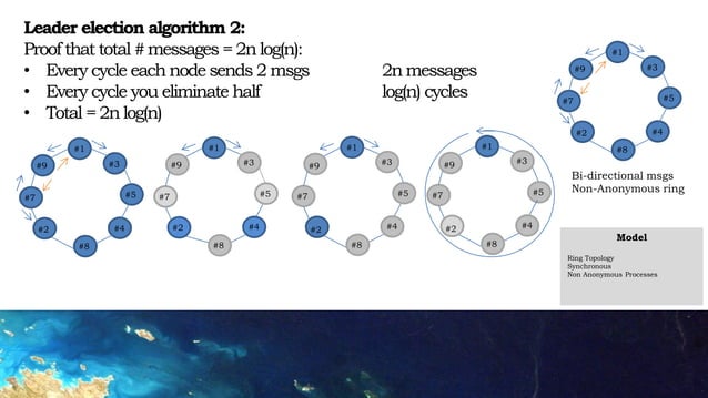 Distributed Computing On Topics of: Leader election + Byzantine algorithms) | PPT