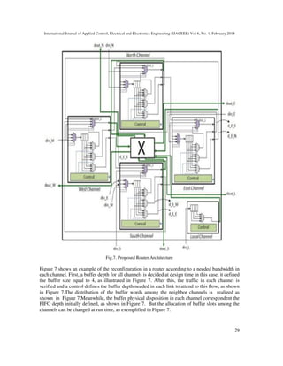 A ULTRA-LOW POWER ROUTER DESIGN FOR NETWORK ON CHIP | PDF | Computer Networking | Computing