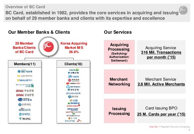 BC Card Case Study: FIDO Biometric Authentication for Payment Services BC Card Case Study: FIDO Biometric Authentication for Payment Services