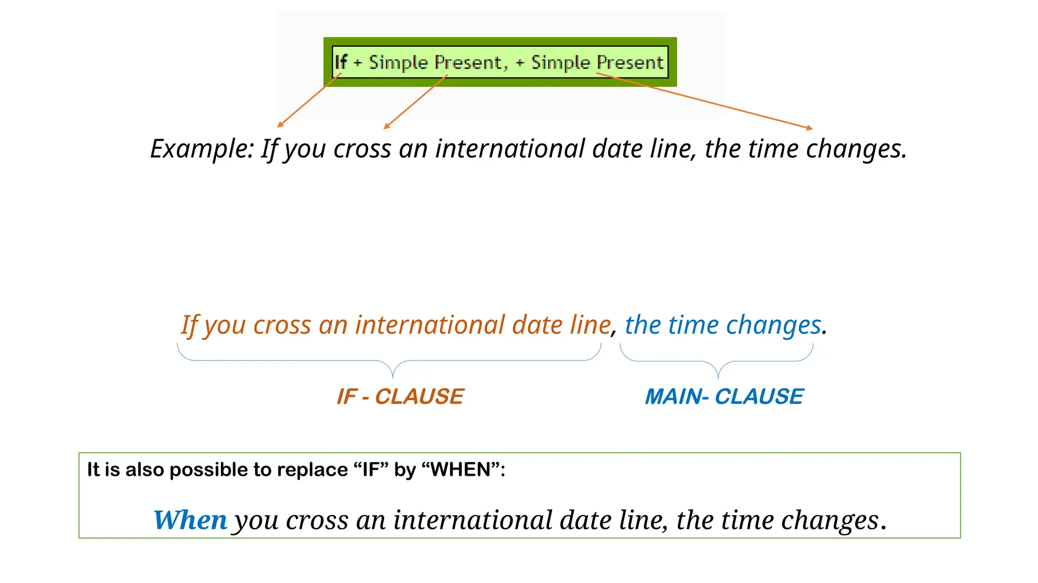 612115952-Zero-and-First-Conditional.pptx