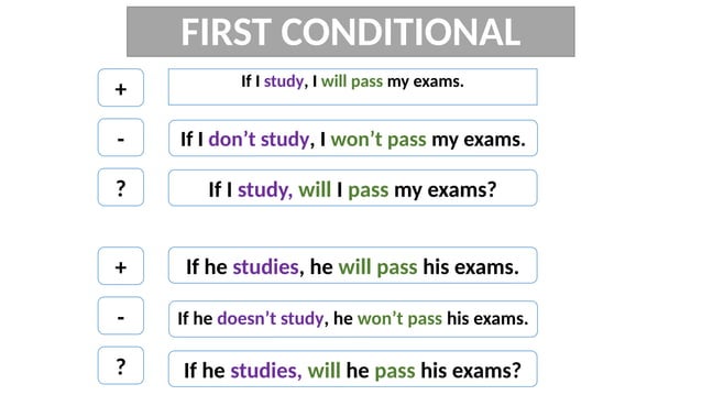 612115952-Zero-and-First-Conditional.pptx