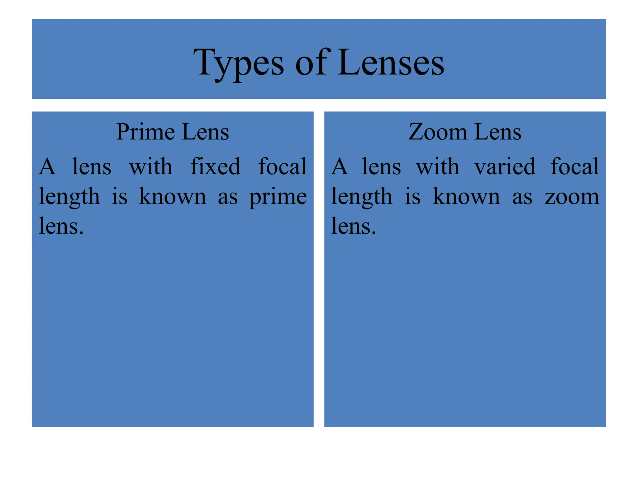 types of lenses, prime, zoom and speciality | PPTX