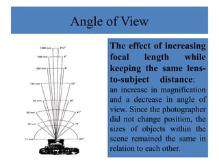types of lenses, prime, zoom and speciality | PPT